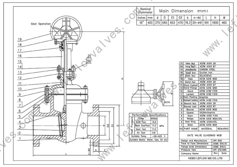 API 600,API 6D Cast Steel Gate Valve, Electric,Pneumatic Actuated Gate ...