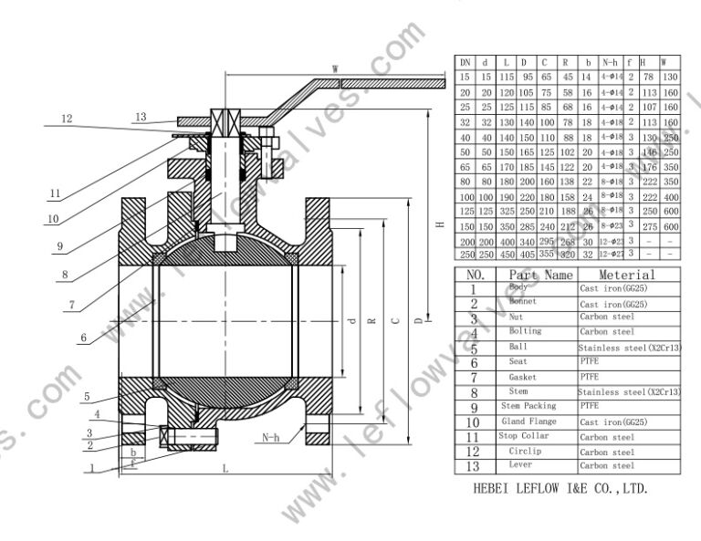 DIN Cast Iron Ball Valve