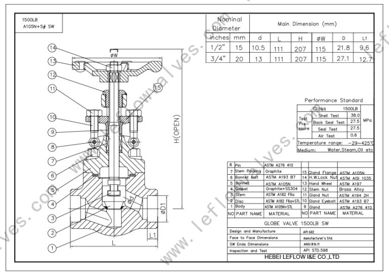 Forged Steel Globe Valve, API623 Globe Valve