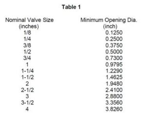 Understanding Port Sizes and Construction Methods of Ball Valves ...